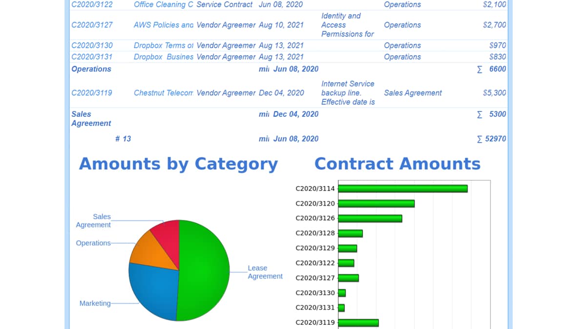 Contractmanager Easy Affordable Contract Management Altova