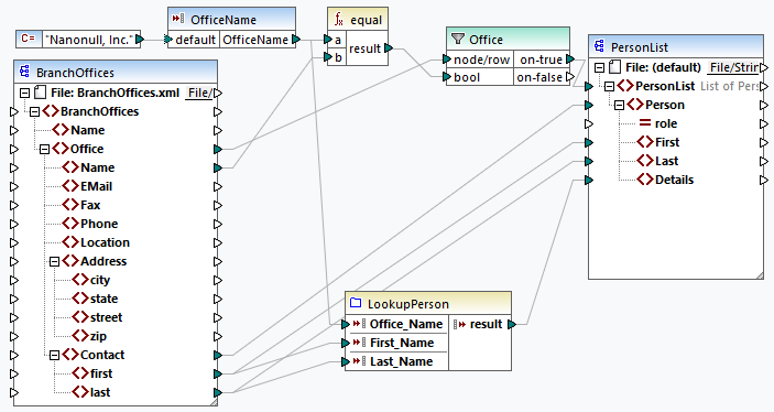 Altova MapForce 2025 Basic Edition