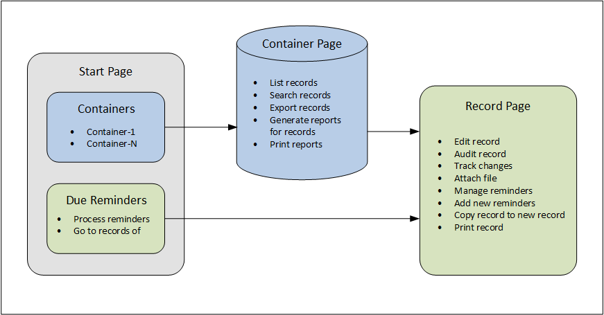 Altova ContractManager